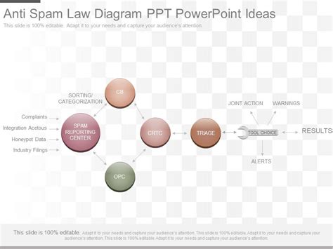 anti spam law diagram ppt powerpoint ideas