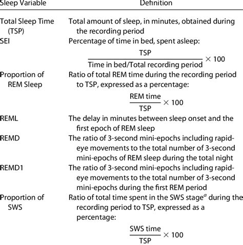 Definitions For Eeg Sleep Variables Download Table