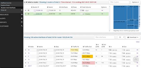 Blog Trisul Network Analytics