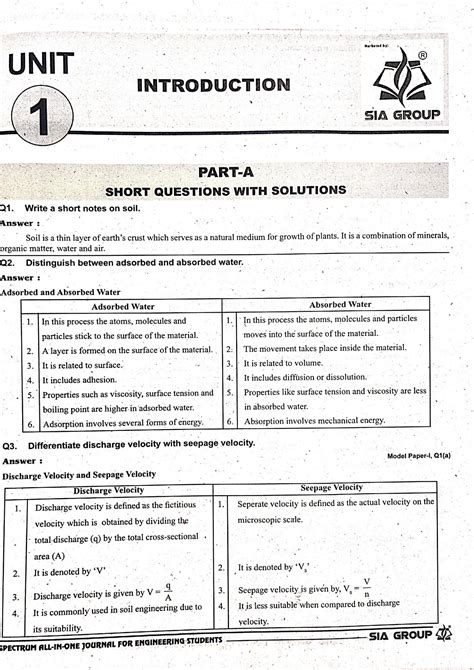 SOLUTION Introduction Geotechnical Engineering 1 Studypool