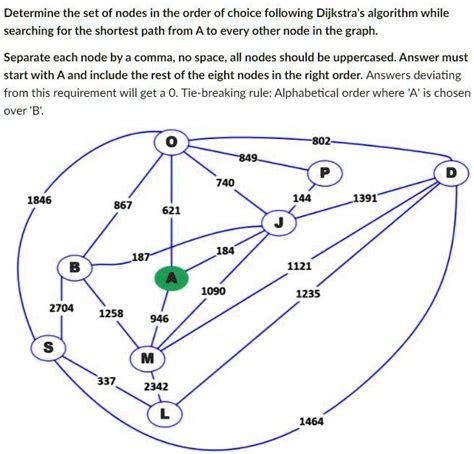 Solved Determine The Set Of Nodes In The Order Of Choice Following Dijkstras Algorithm While