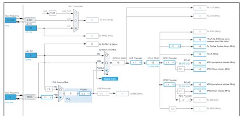clock configuration for stm32f1 — deslab stm32 training documentation