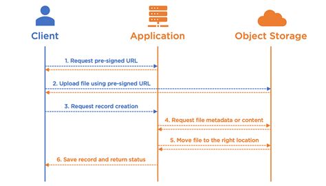Setup Azure Ad Oauth 20 With Ruby On Rails And Devise By Frantisek Rokusek Committed
