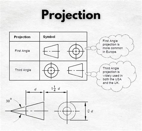 Magnifier First Angle Projection And Third Angle Projection Are Two Common Methods For