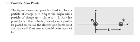 find the zero point the figure shows two particles fixed in place a