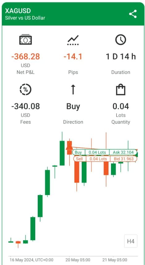 ctrader forum unrealized swaps