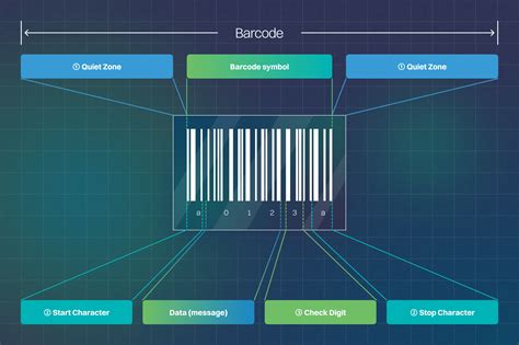 How To Implement Barcode Inventory Management Systems