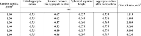 Calculation Of The Total Contact Area Of An Aggregate With The