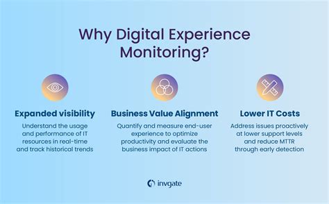 What Is Digital Experience Monitoring And How Can It Help Companies