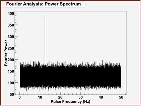 Pulsar Analysis Tutorial