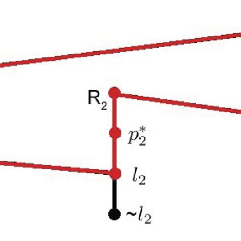 Some Forbidden Induced Subgraphs For The Class Of Intersection Graphs Download Scientific