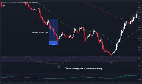 tradingview strategy vs mt4 backtest r forex