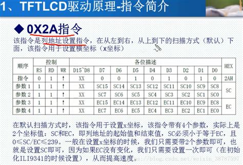 正点原子stm32 Lcd Tft Fsmc原理简介（13）0xf800 Csdn博客