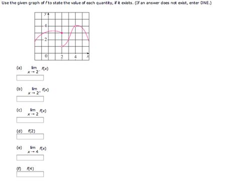 solved use the given graph of f to state the value of each