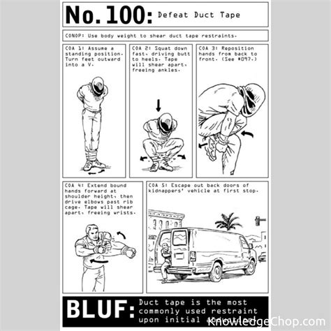 Remember This 🥷 Knowledge Ninja