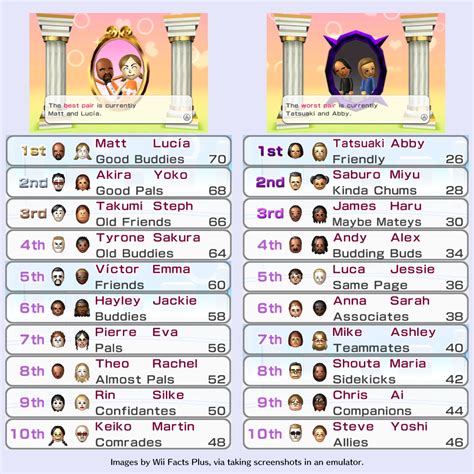 Custom Cpu Mii Orders Radioegertonacke