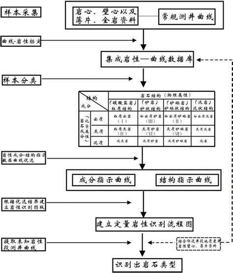 Lacustrine Facies Peperite Reservoir Logging Recognition Method Based