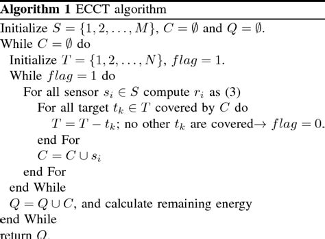 Figure 1 From Energy Efficient Target Coverage Algorithm For Wireless
