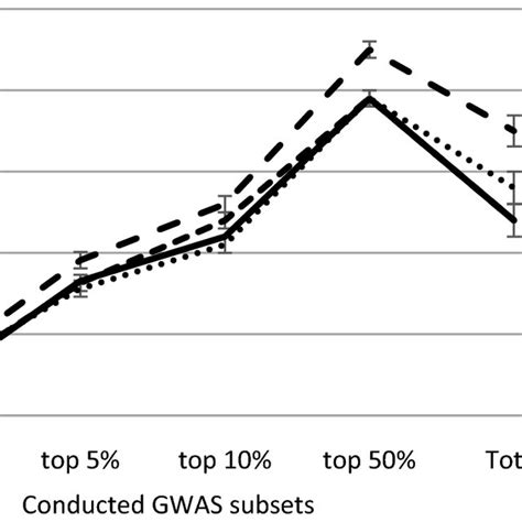 Heritability Of Lipid Profile Traits Using The Shared Snps In The