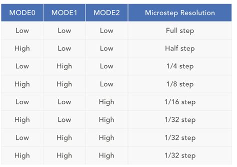 Arduino Cnc Shield Control Stepper Motor With Drv8825
