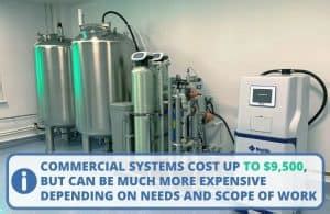 Cost Of A Reverse Osmosis System The Real Prices In