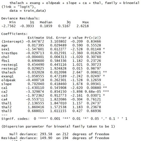 Output Logistic Regression Download Scientific Diagram