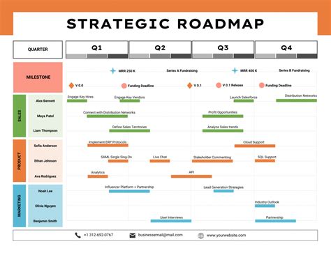 20 Product Roadmap Presentation Templates Venngage