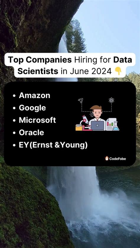 Learn Python Easily On Your Phone Codefobe • Instagram Photos And Videos