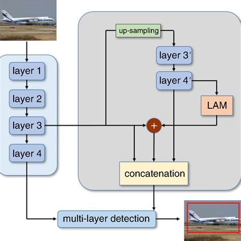 Pipeline Of The Proposed Framework Download Scientific Diagram