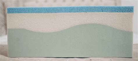 Polyurethane Foam Properties And Certified Standards Sunkist