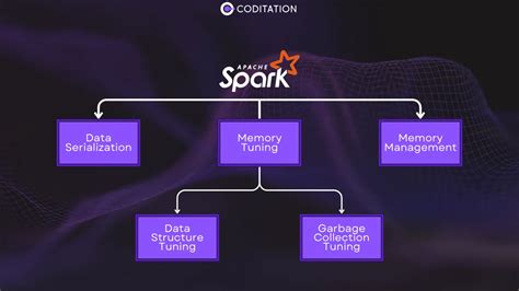 How To Tune Spark Performance Dynamic Partitioning Strategies For Balancing Uneven DataFrames