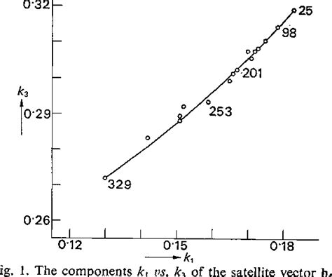 Figure 1 From The Pseudo Symmetry Of Modulated Crystal Structures Semantic Scholar