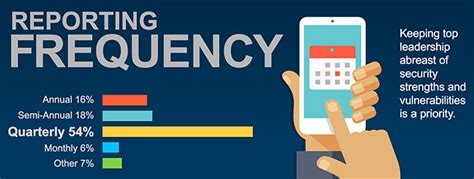 What Cisos Prioritize In Order To Improve Cybersecurity Practices Help Net Security