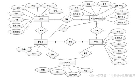 计算机毕设springboot专业认证教学资料综合管理系统 基于spring Boot的高校教学资料综合管理系统的设计与实现 Spring