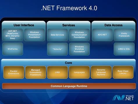 Ppt Net Framework And Visual Studio Powerpoint Presentation