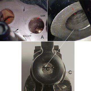 Pdf Divergent Gunshot Residues And Characterization Of The Memory