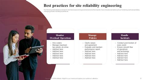 Site Reliability Engineering Powerpoint Ppt Template Bundles PPT Template