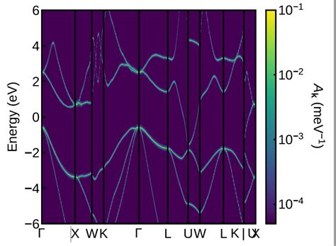 Vasp Amset Plot 绘制能带图 Amset计算电导率 Csdn博客