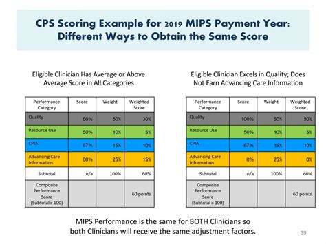 MIPS And APMs Get The Facts AAPC Knowledge Center