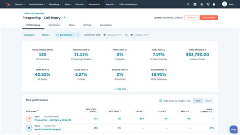 Hubspot 2023 Feature Updates Released At Inbound