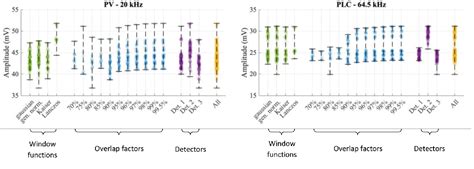 Figure 3 From On The Suitability Of The Cispr 16 Method For Measuring Conducted Emissions In The