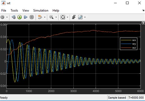 Why Detumbling Of 3u Cubesat Not Giving 0 Angular Rates Researchgate