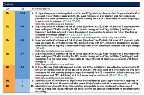 7 12 Device Detection Of Af And Atrial Flutter