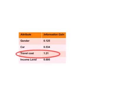 Id3 Algorithm Pptx Physics Science