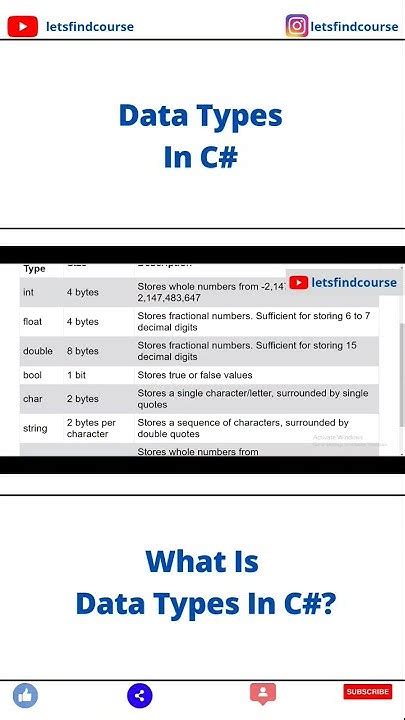 C Data Types Data Types In C Programming Language Csharp Youtube