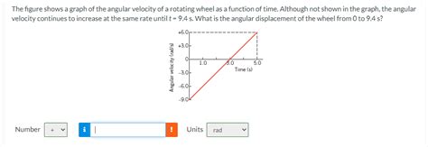 [solved] the figure shows a graph of the angular velocity