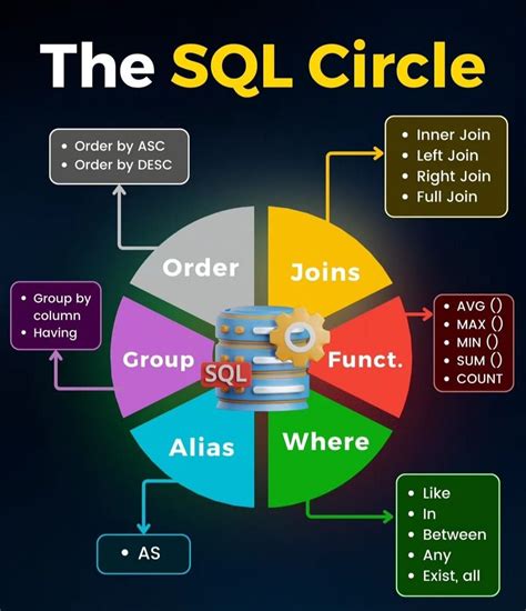 Sql Data Vishali Subash