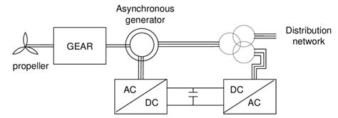 15 General Blocks Of The System With Asynchronous Generator Download Scientific Diagram
