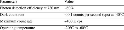 Characteristics Of The Spaceborne Low Noise Si Avalanche Photodiode