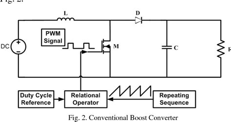 Figure 1 From Design And Simulation Of A Dc Dc Boost Converter With Pid Controller For